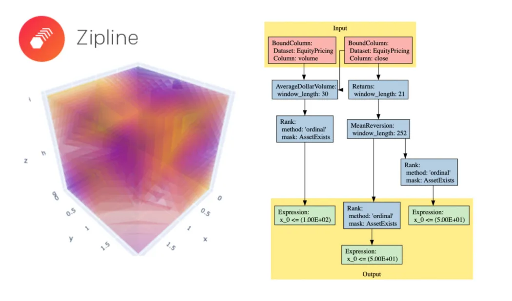 Get Started With Python for Algo Trading and Quant Finance - PyQuant News